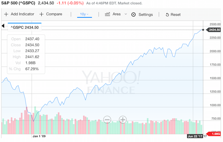 The Average American Net Worth Is Huge!