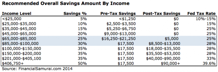 The Average 401(k) Balance Reaches Record Highs: Here's How Much To ...