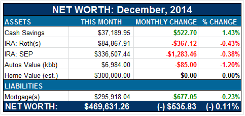 Managing A Complicated Net Worth: How Messy Is Your Money?