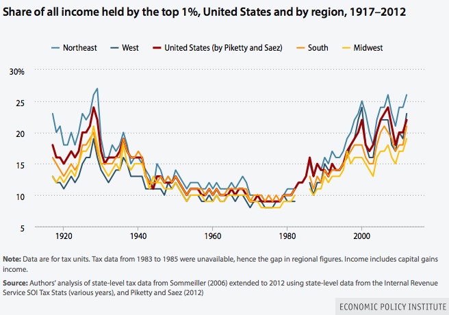 The Top One Percent Income Levels By State | Financial Samurai