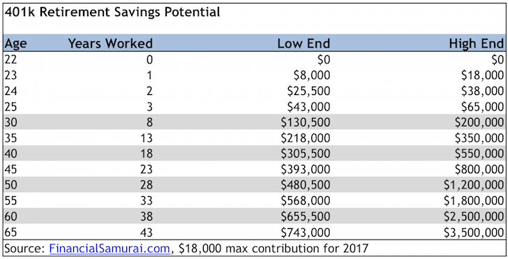 Should I Contribute To My 401K Or Invest In An After-Tax Brokerage ...