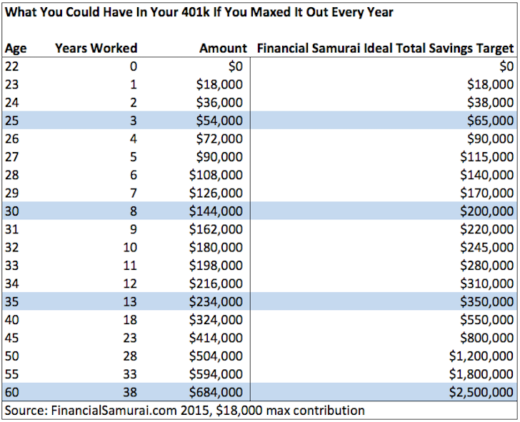 ForUsAll: Solving Small Business Retirement Planning - Financial Samurai