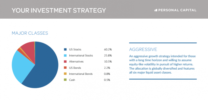 Investment Strategies For Retirement Based On Modern Portfolio Theory