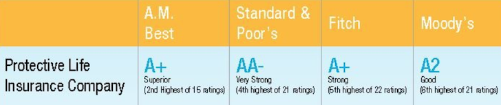 SoFi Life Insurance Review: Comprehensive Protection For Life