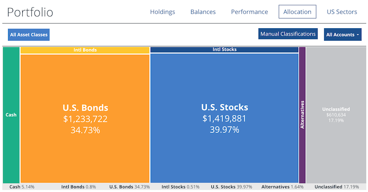 The Main Types Of Investment Risk Exposure To Be Aware Of