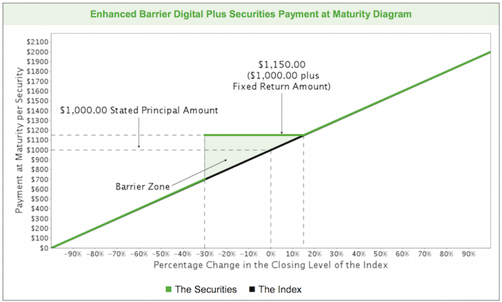Finishing Rich Despite A Low-Return Stock Market Environment ...