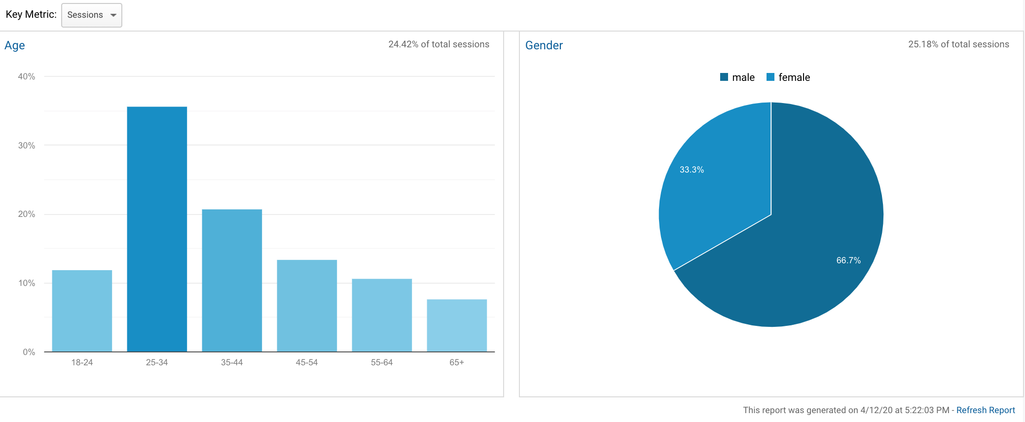 Financial Samurai Reader Demographics Profile: Largely Mass Affluent