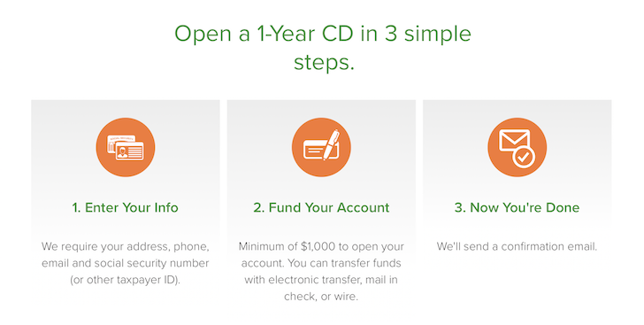 Which Bank Has The Best 1 Year CD Rates? - Financial Samurai