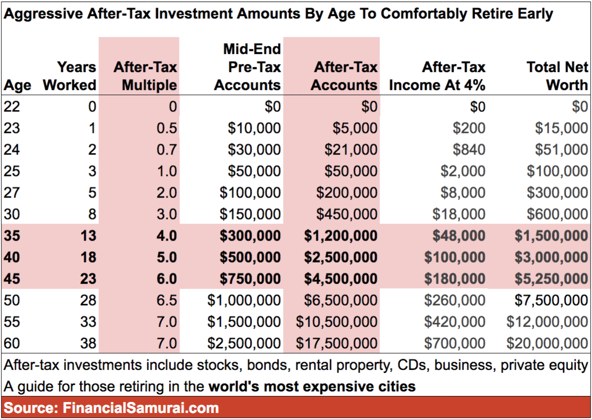 Suze Orman Is Right: You Need $5 Million Or More To Retire Early