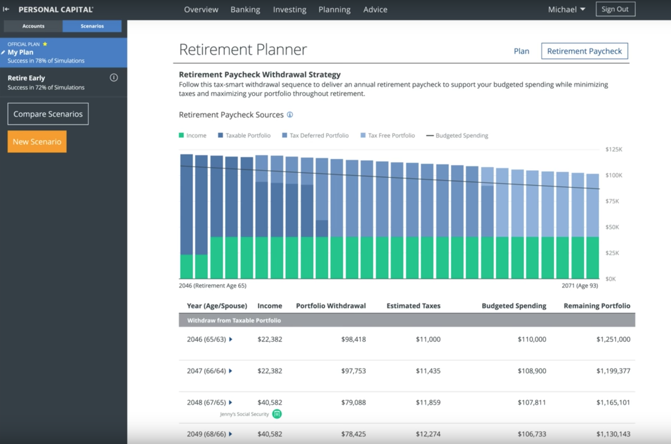 Personal Capital Retirement Paycheck Review - Financial Samurai