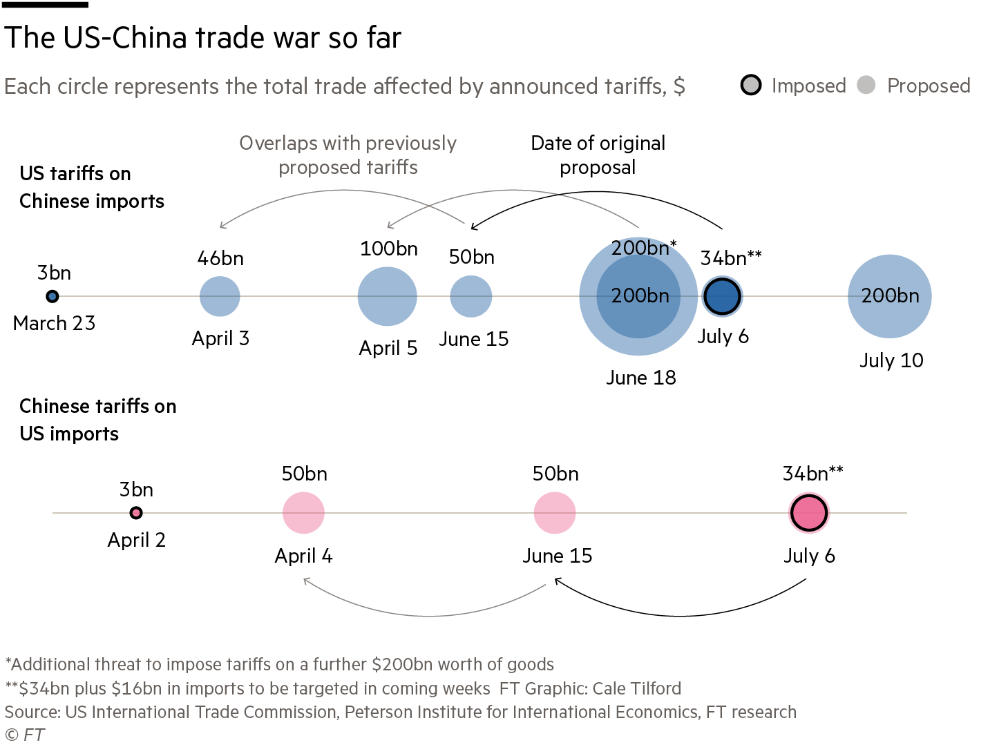 Trade War Economics And How It Affects Investors - Financial Samurai