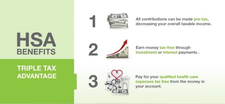 Is It Worth Having A High Deductible Health Plan To Be Eligible For A ...